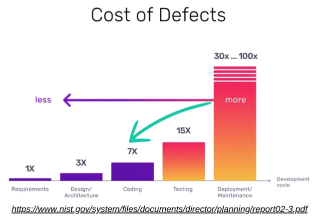 Kotzilla Launches Koin Plugin for IntelliJ and Android Studio